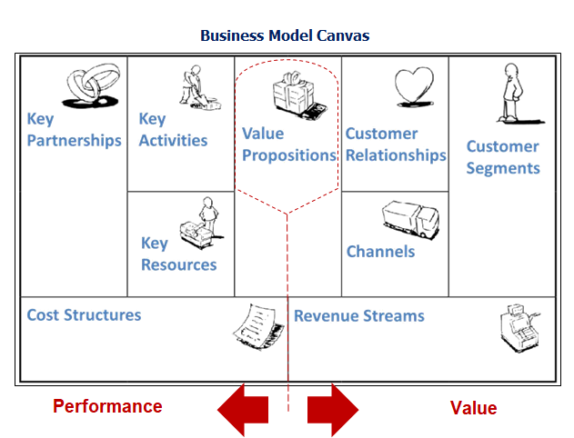 BMC Analysis – Master Attitude of Development