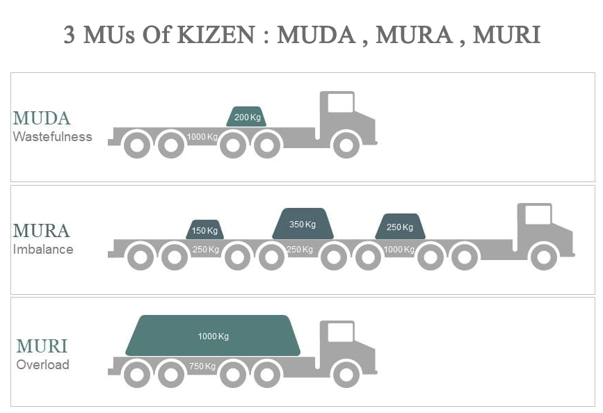 MUDA MURI MURA – Master Attitude of Development